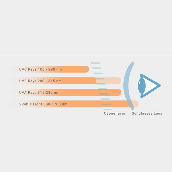 Behind the UV400 and how it is connected to our mission – Apres Outdoor